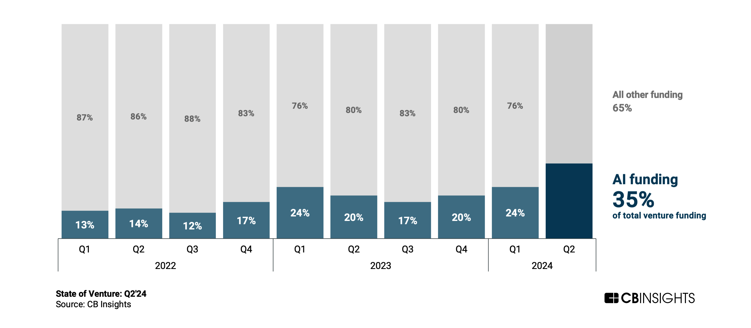 369 Growth Partners | Venture Capital, Syndicate Funding & Consultancy