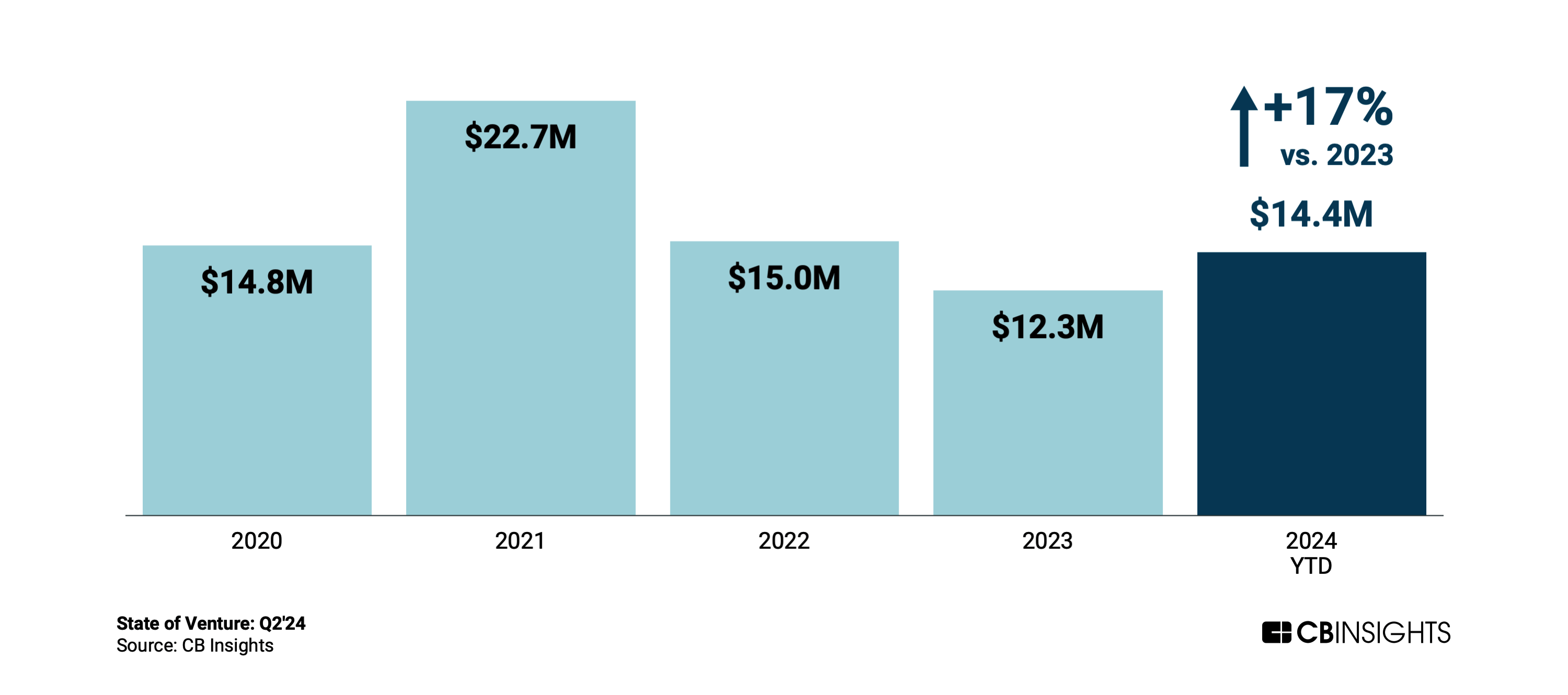 369 Growth Partners | Venture Capital, Syndicate Funding & Consultancy