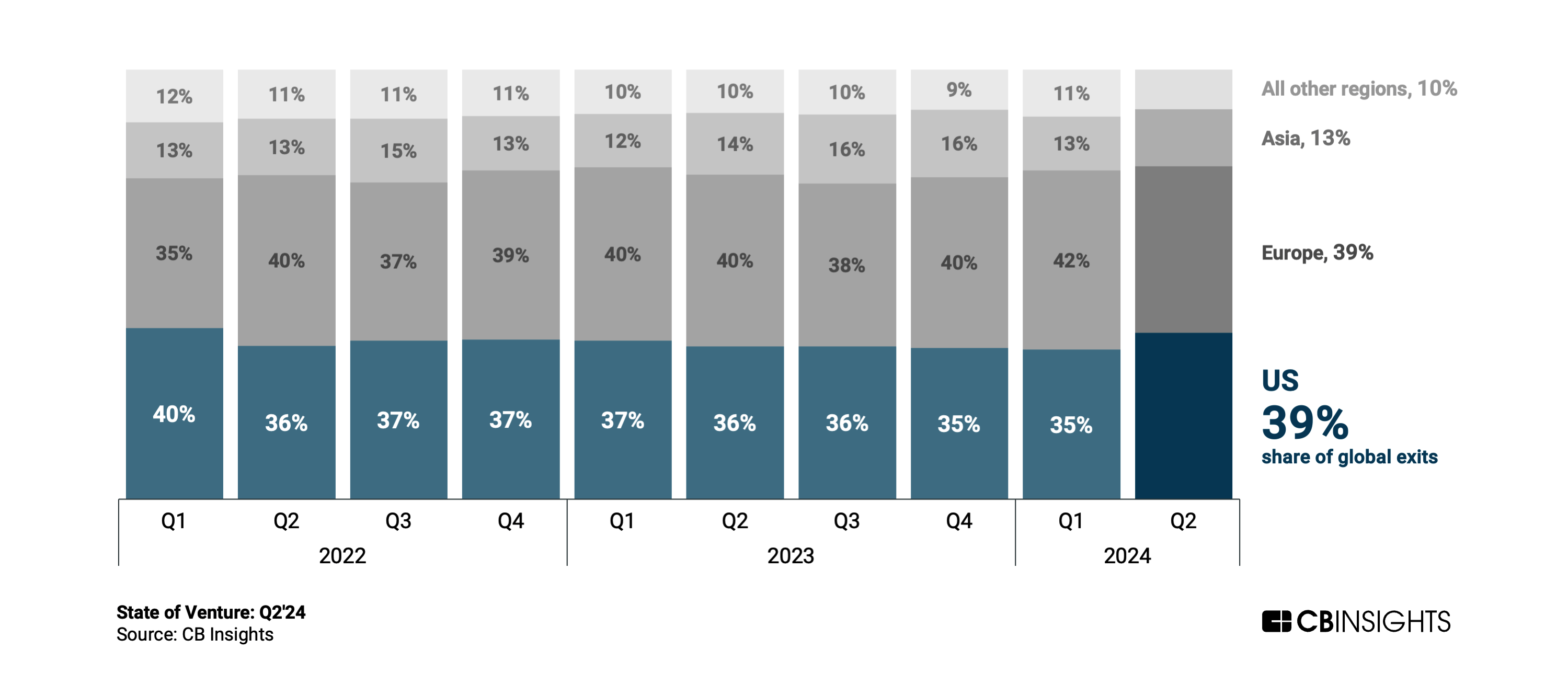 369 Growth Partners | Venture Capital, Syndicate Funding & Consultancy