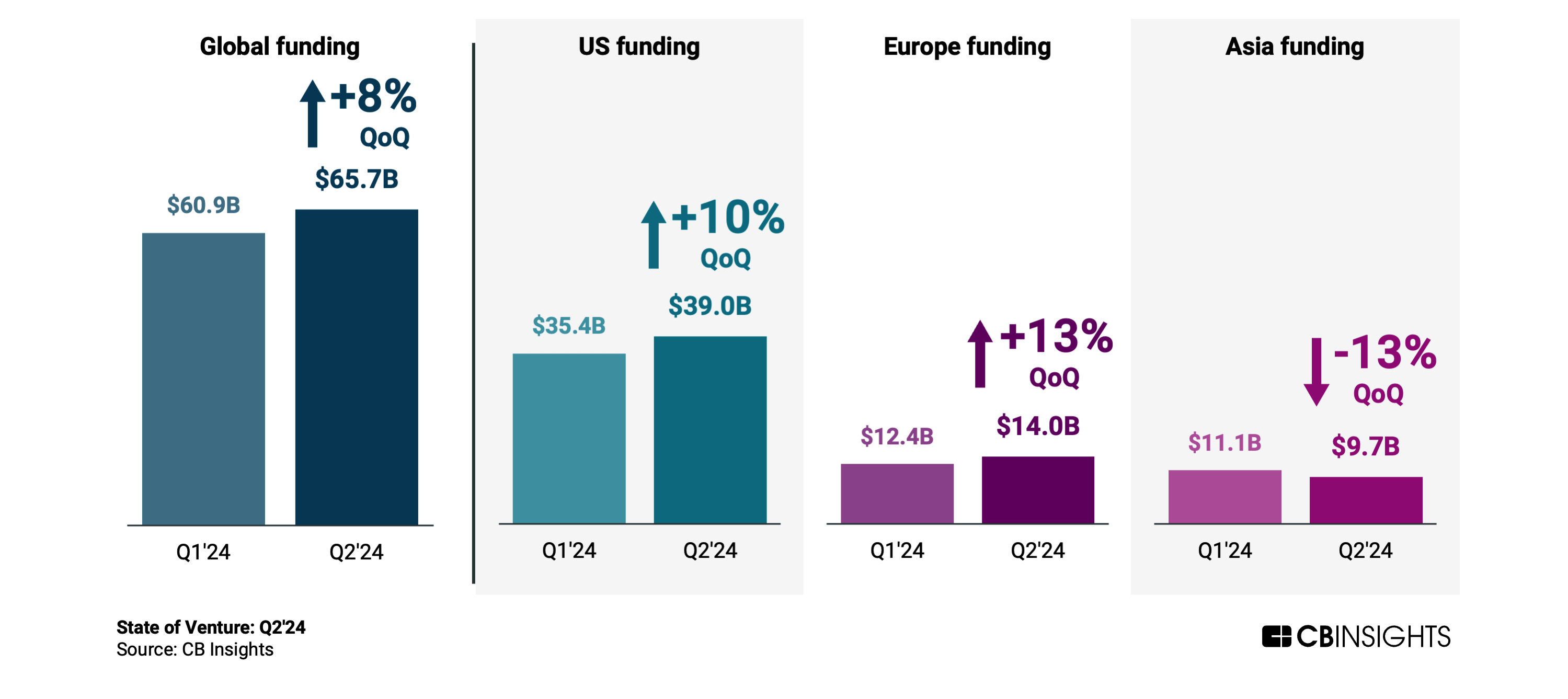 369 Growth Partners | Venture Capital, Syndicate Funding & Consultancy